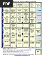 Iowa State IE Course Flowchart | PDF | Science | Engineering