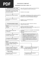 Grievance Mechanism Process FLOW CHART | PDF
