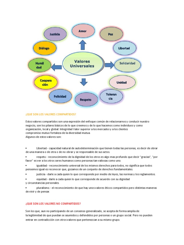Que Son Los Valores Compartidos | PDF | Moralidad | Dignidad