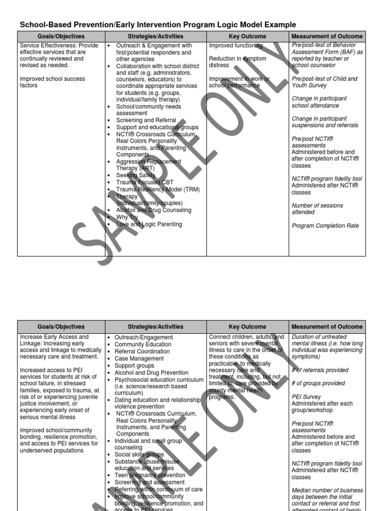 School Based Pei Program Logic Model Example | PDF | Psychological ...