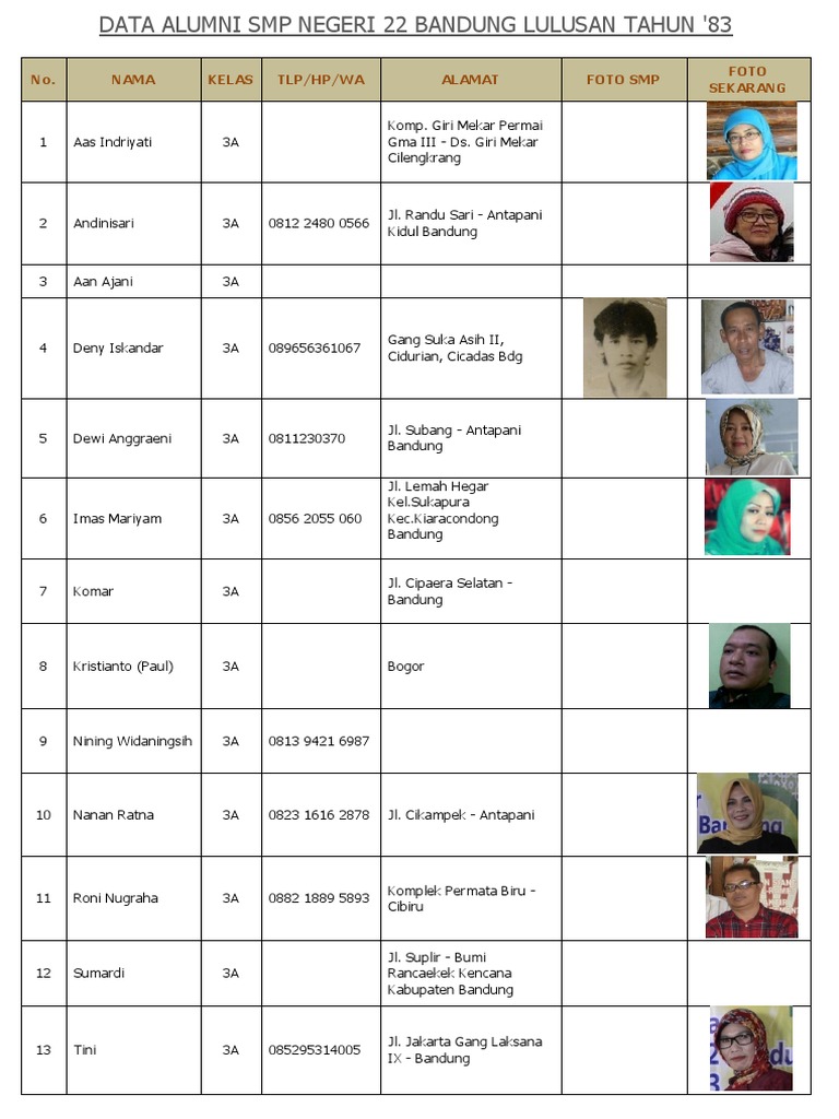 Data Alumni SMP Negeri 22 Bandung Lulusan Tahun 83 Web Public Version ...