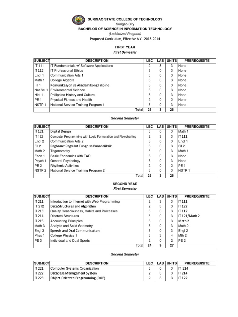 BSIT | PDF | Information Technology | Computer Aided Design