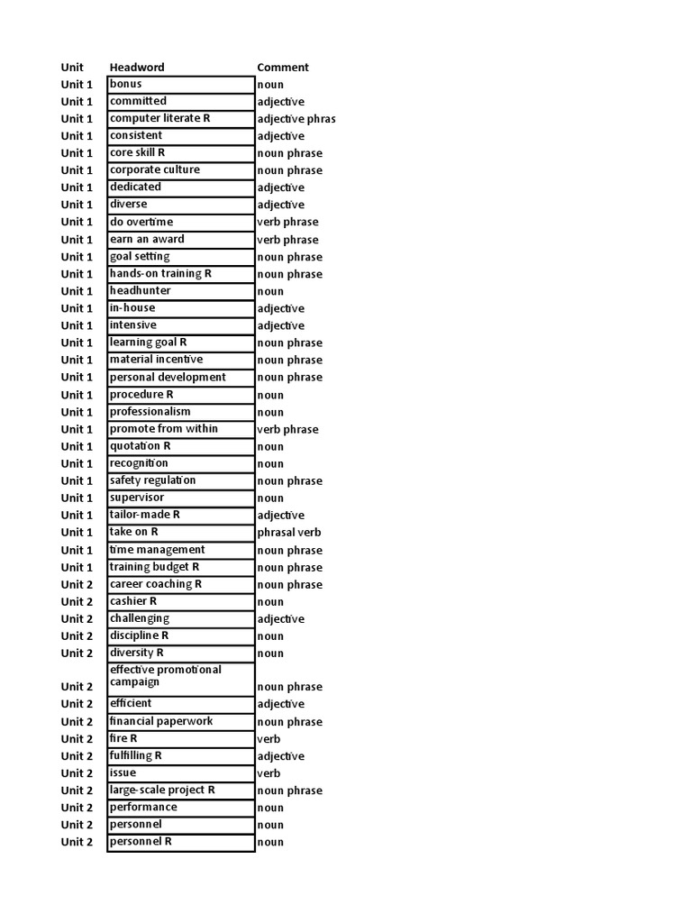 Business Benchmark2 Upper Intermediate Wordlist | PDF | Employment | Money