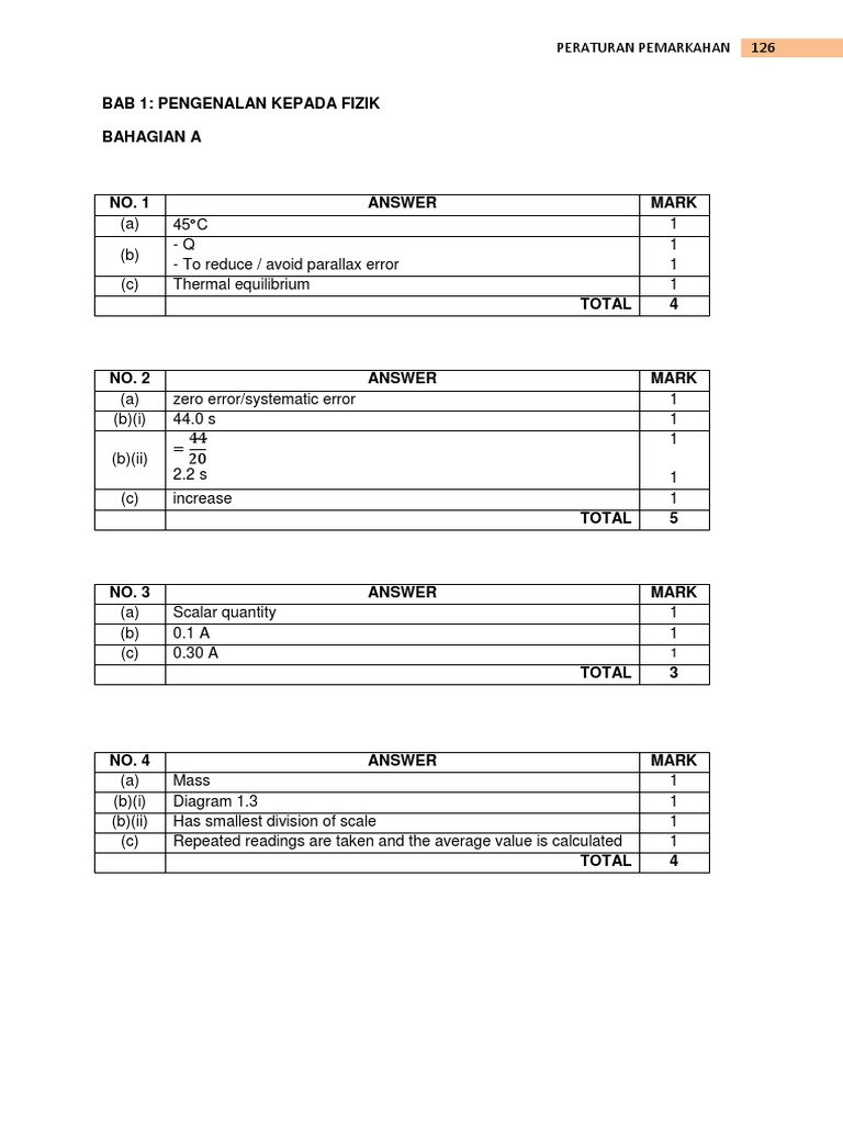 Skema t4 Tuition | PDF | Buoyancy | Lens (Optics)