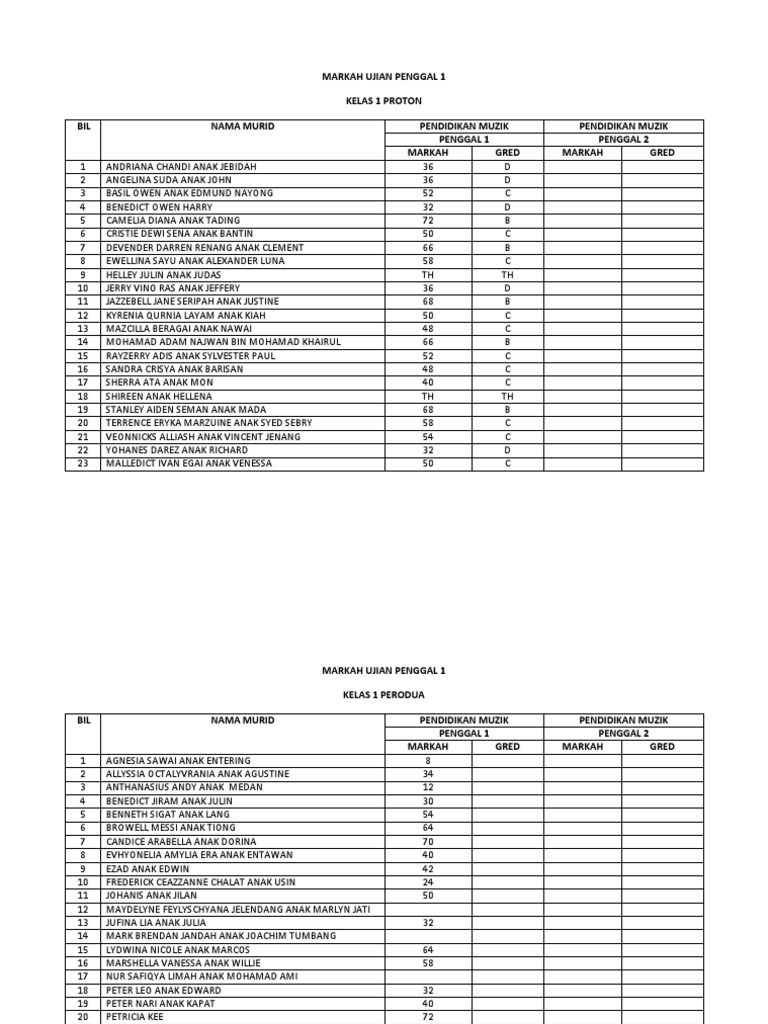 Markah Ujian Penggal 1 | PDF