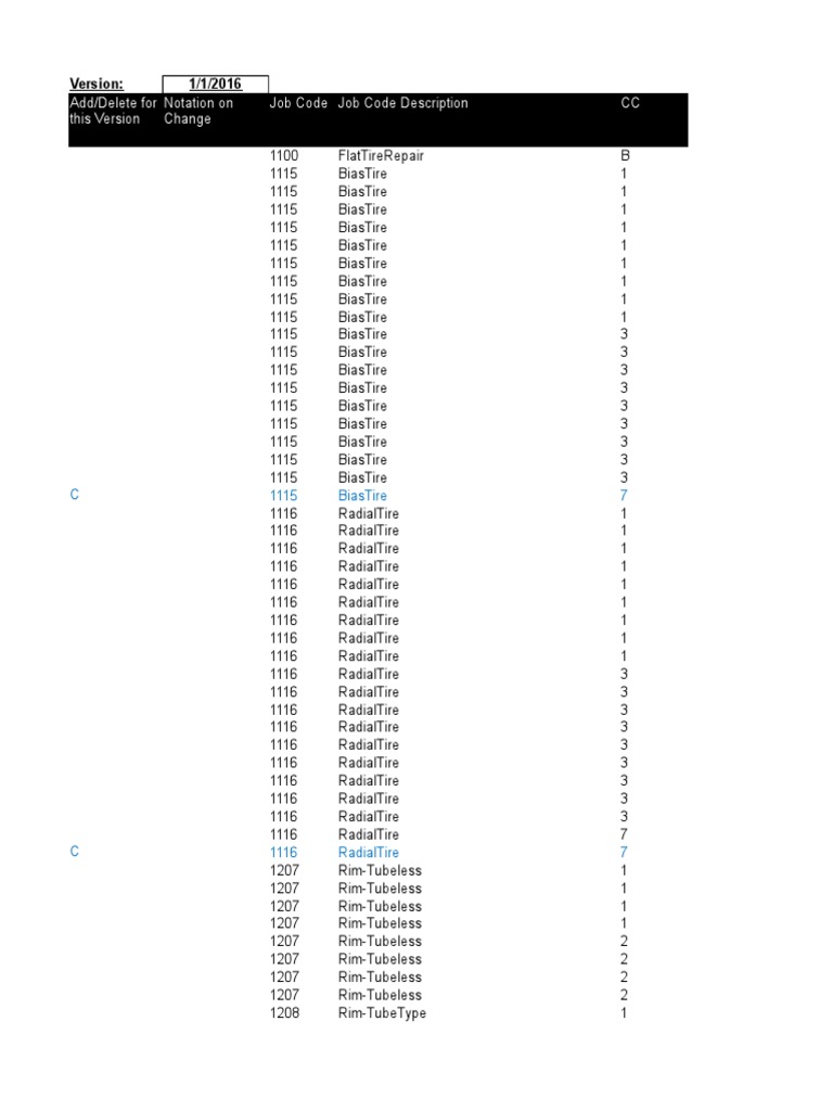 Job Code Job Code Description CC Add/Delete For This Version Notation ...