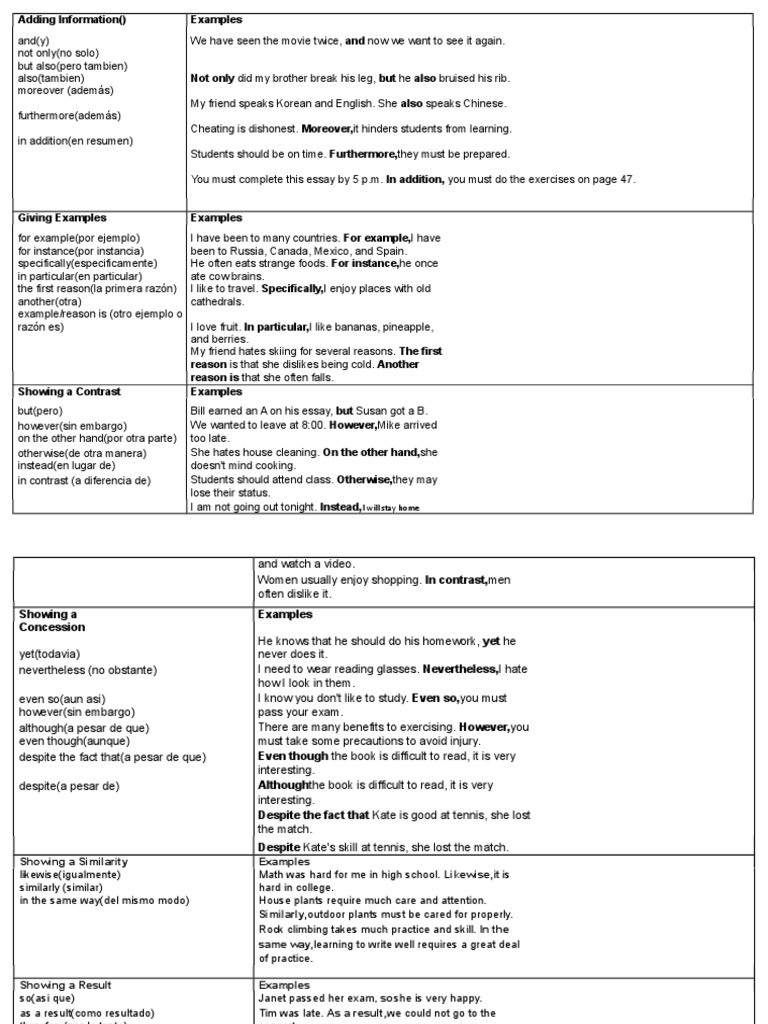 Punctuation Rules and Examples for Using Transitional Words and Phrases ...
