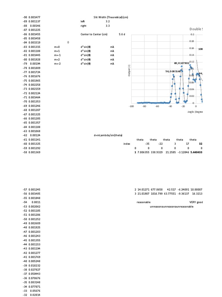 Double Slit | PDF | Teaching Mathematics
