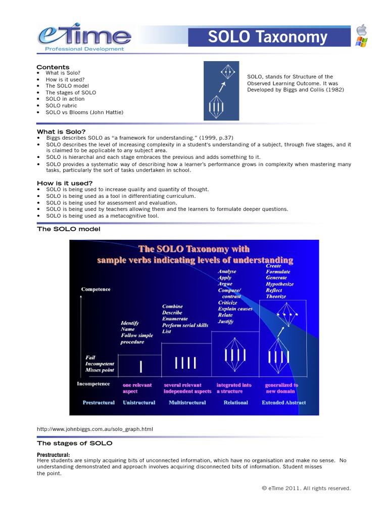 Solo Taxonomy Handout2 | PDF | Understanding | Abstraction