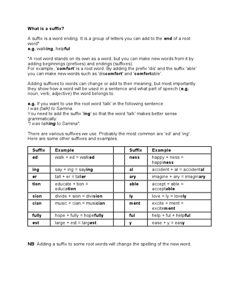 Understanding Suffixes and Their Uses | PDF | Word | Part Of Speech