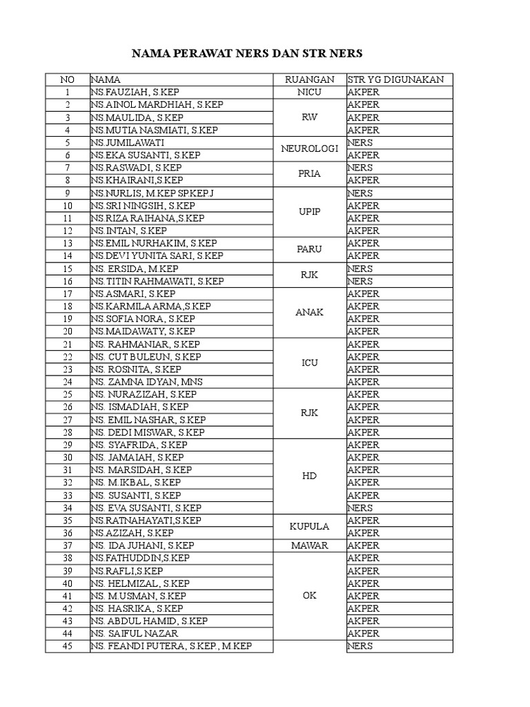 Nama Perawat Ners Dan STR Ners | PDF