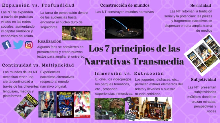 Infografía de los 7 Principios de Las Narrativas Transmedia