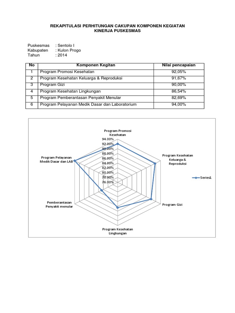Penilaian Kinerja Jaring Laba-Laba | PDF