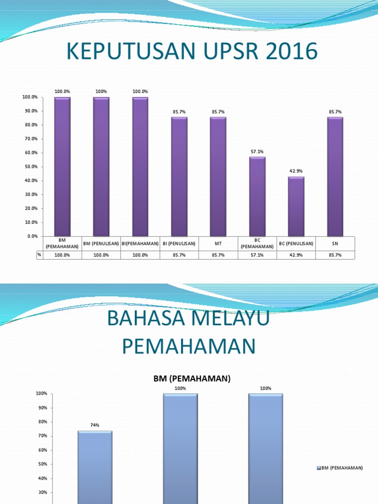 Graf Pencapaian | PDF