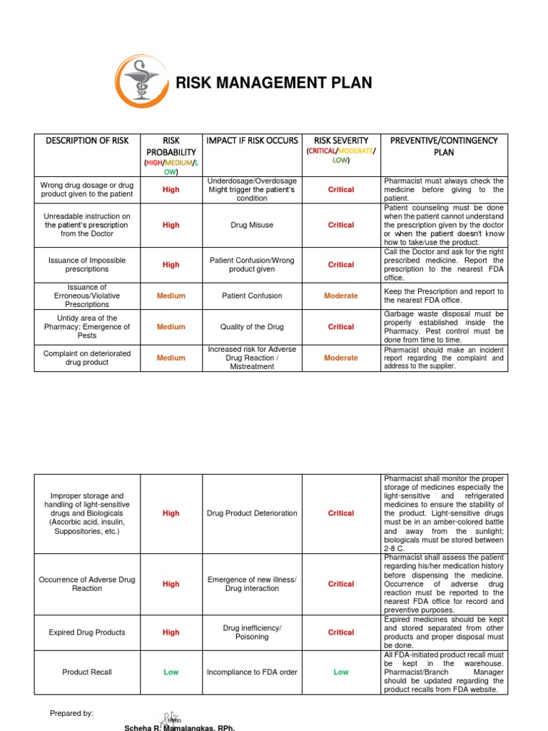 Risk Management Plan | PDF | Pharmacy | Prescription Drugs