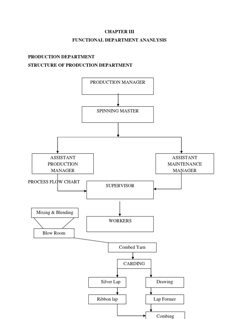 Production Department | PDF | Spinning (Textiles) | Spindle (Textiles)