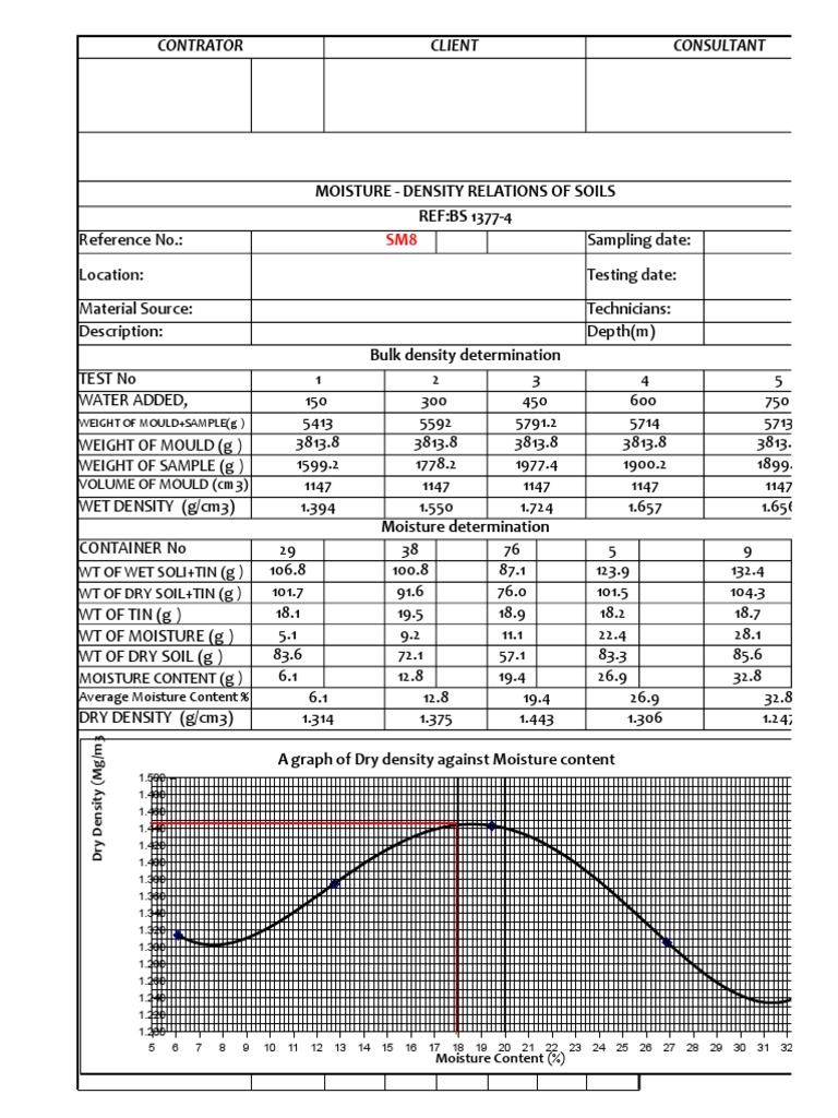 MDD | Density | Soil