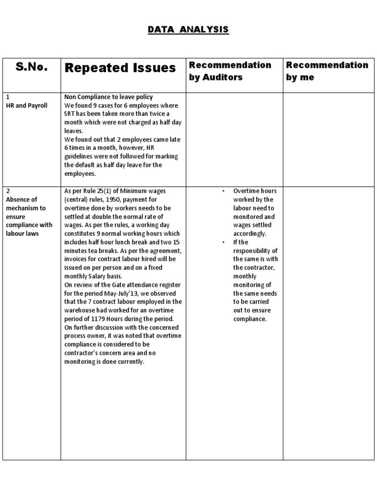 Repeated Issues: Data Analysis | PDF | Overtime | Working Time
