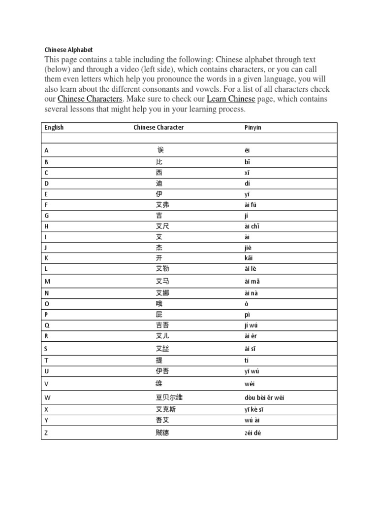 An Introduction to the Chinese Alphabet and Pinyin Romanization System ...