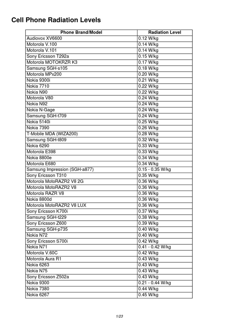 Cell Phone Radiation | PDF | Smartphone | Nokia
