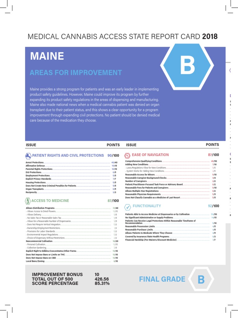 Testing-Sos Small | PDF | Medicine | Government