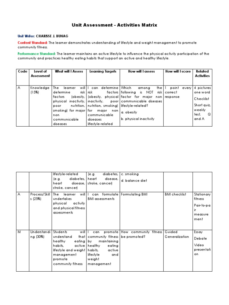 Unit Assessment Pe 9 | PDF | Physical Fitness | Educational Assessment