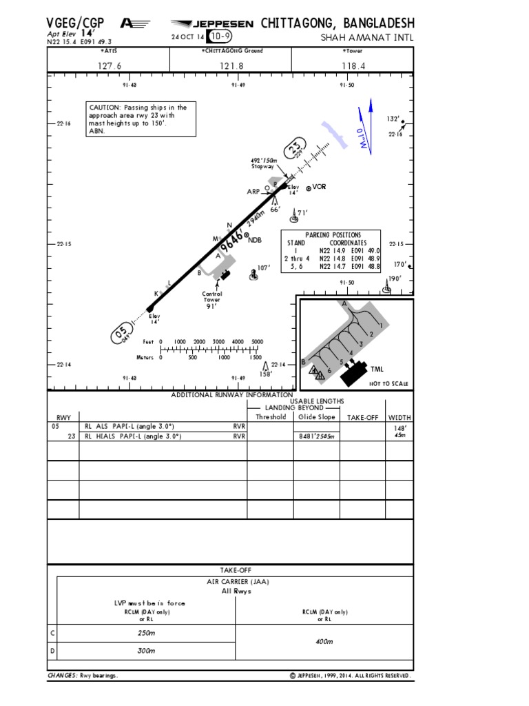 Vgeg PDF | PDF | Wireless | Aircraft