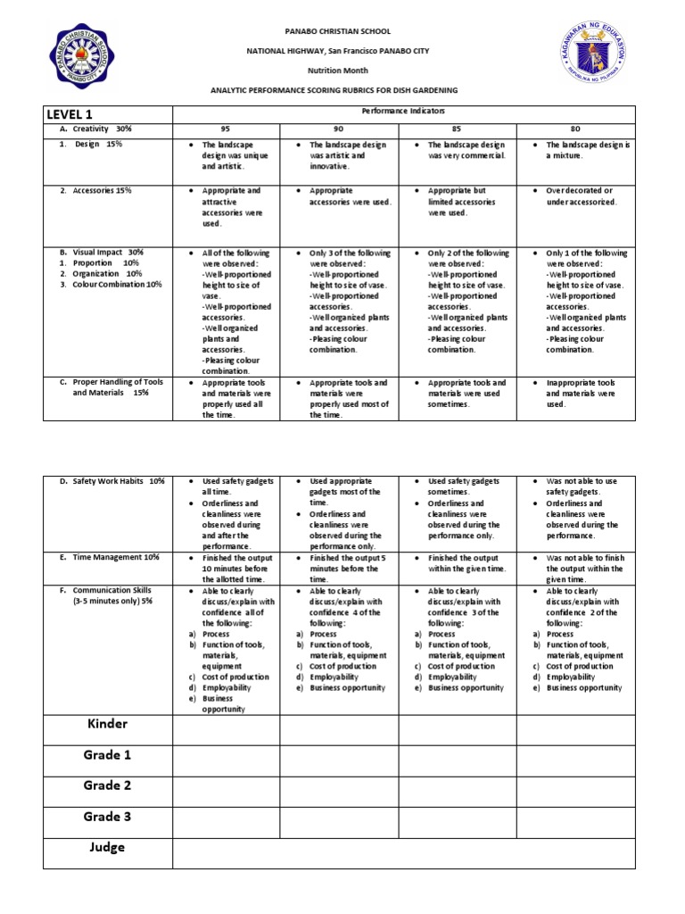 Analytic Performance Scoring Rubrics For Dish Gardening | PDF | Tools ...