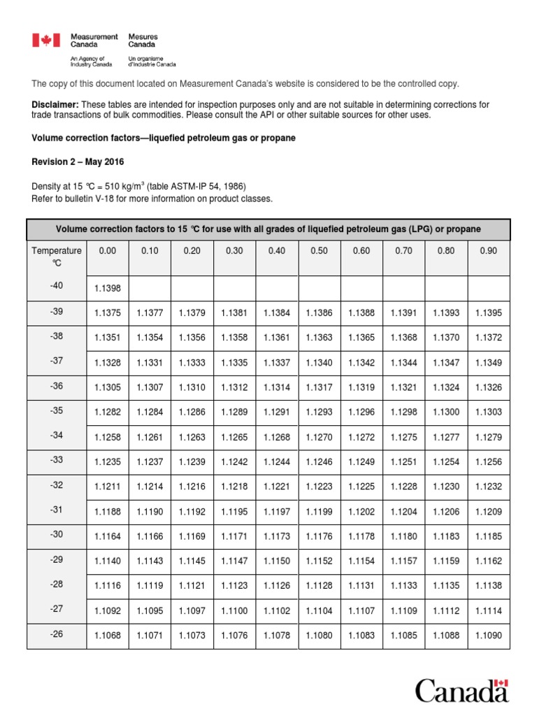 Propane Temperature Correction Factors | PDF | Liquefied Petroleum Gas ...