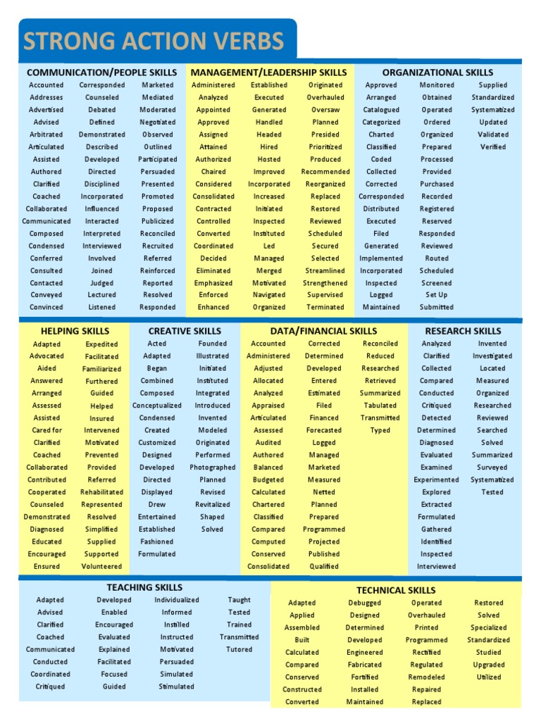 Leadership Action Verbs for Resumes | PDF | Leadership | Communication