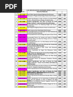 List of IRC Codes | PDF | Road | Concrete