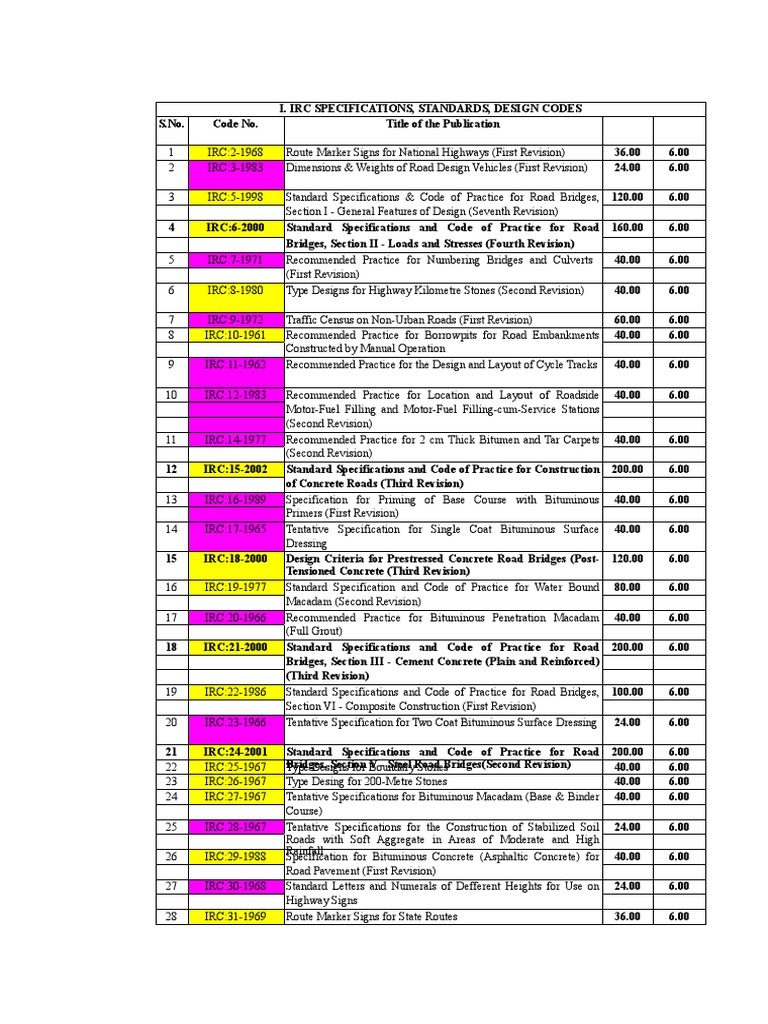 IRC List | PDF | Road Surface | Road