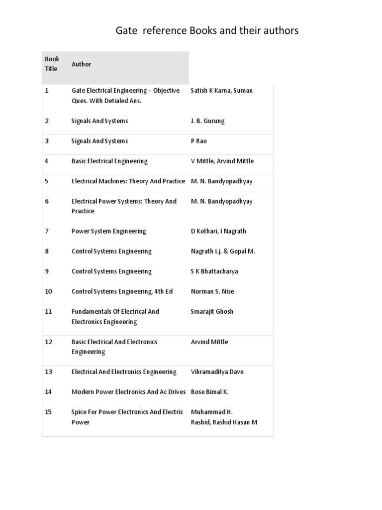 Gate Reference Books and Their Authors | PDF