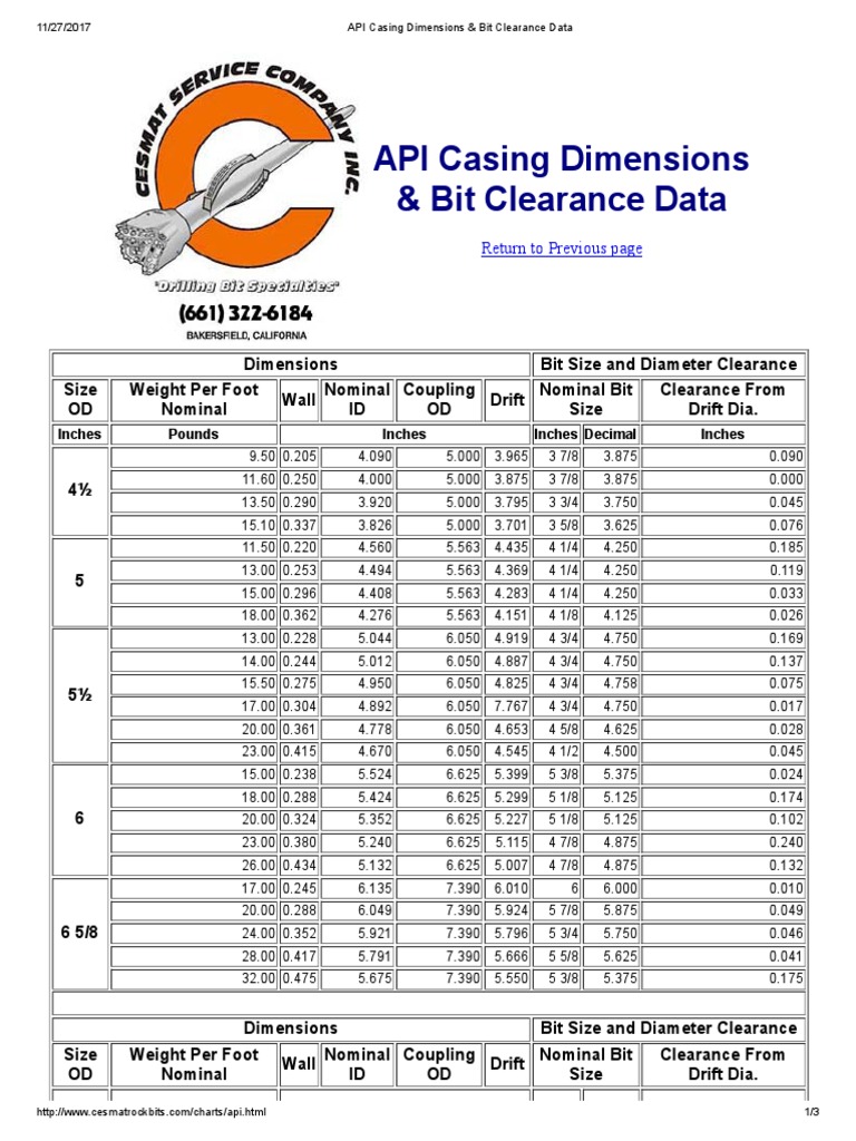 Api Casing Dimensions Bit Clearance Data Pdf