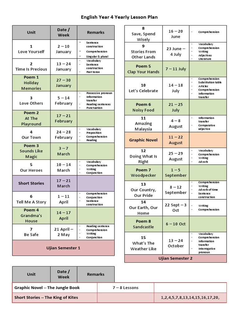 English Year 4 Yearly Lesson Plan | Download Free PDF | English ...