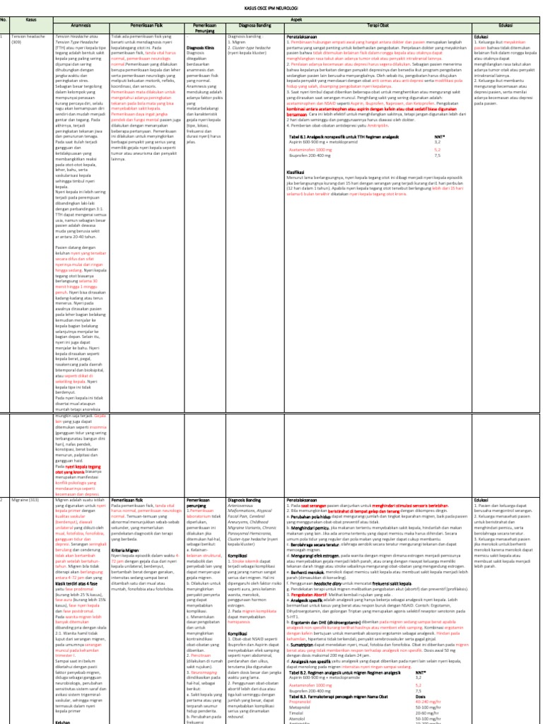 (Osce Kompre) Ipm Neurology | PDF