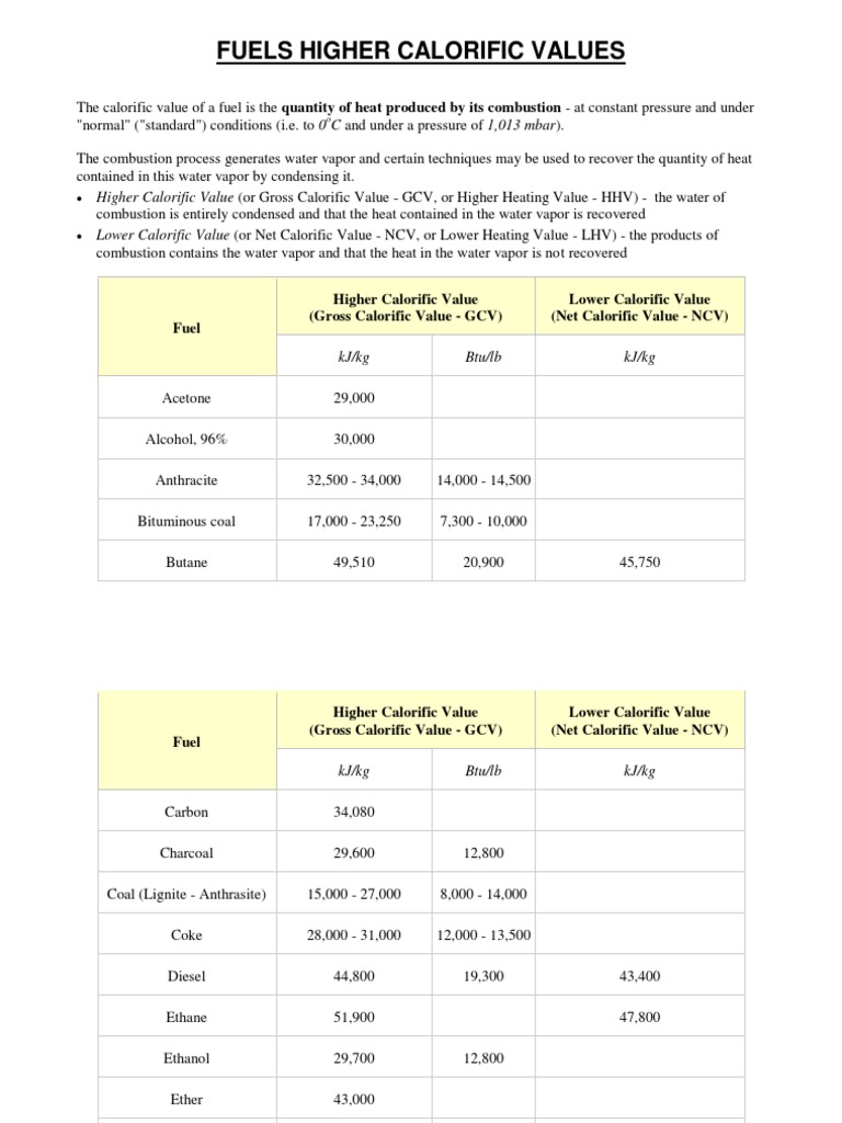 Calorific Values of Common Fuels | PDF | Gases | Chemistry
