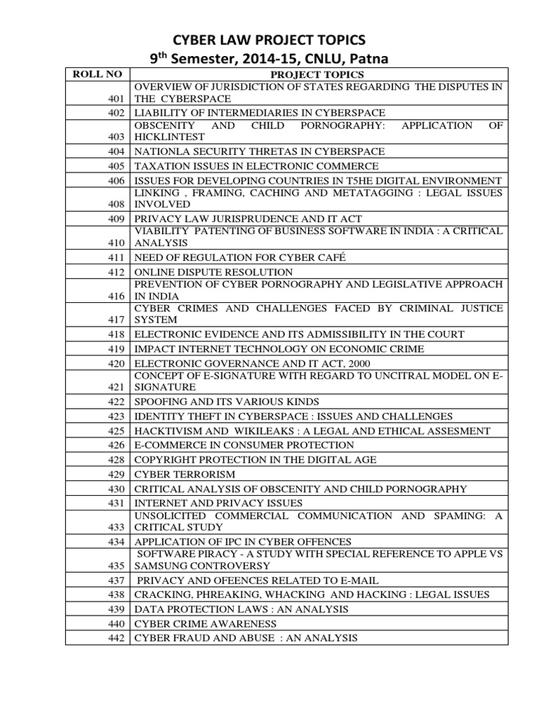 Cyber Project Topics | PDF | Cybercrime | Cyberspace