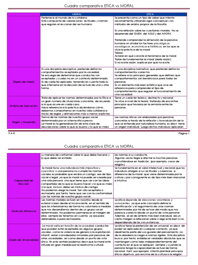 ETICA Cuadro Comparativo Ética Vs Moral | PDF | Moralidad | Comportamiento