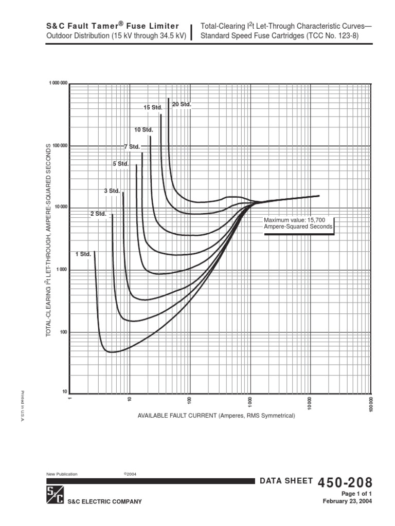 S&C Fault Tamer Fuse Limiter | PDF | Fuse (Electrical) | Manufactured Goods