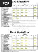 US Army Combatives Level 1 Manual | PDF | Grappling | Combat