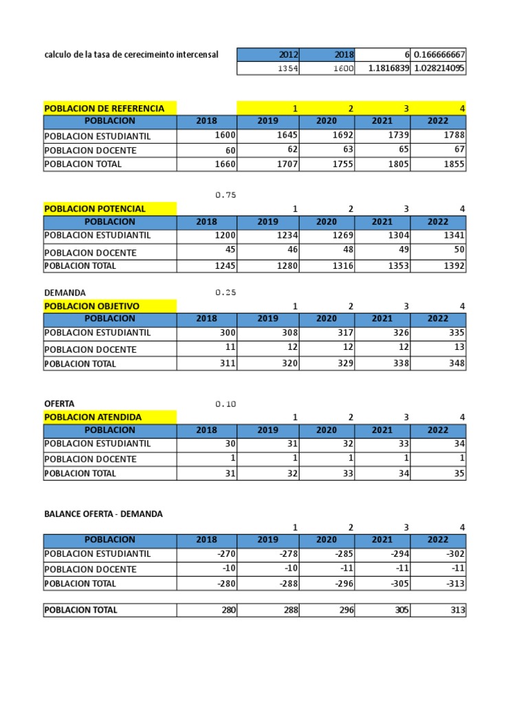 Modelo de Presupuesto para Proyectos de Inversion en Excel | PDF | Presupuesto | Business