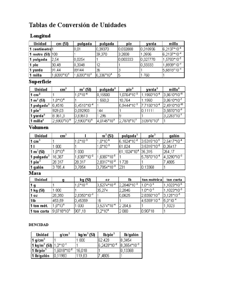 Tabla de Conversión de Unidades | PDF