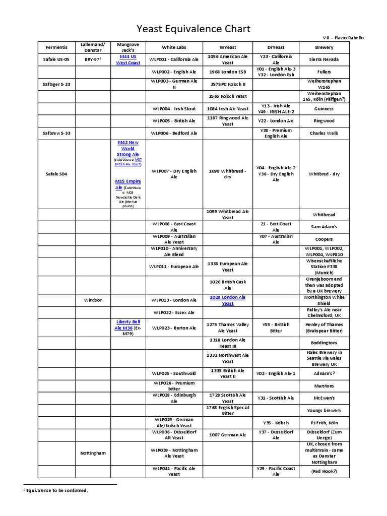 Yeast Equivalence Chart v1 Eng | PDF