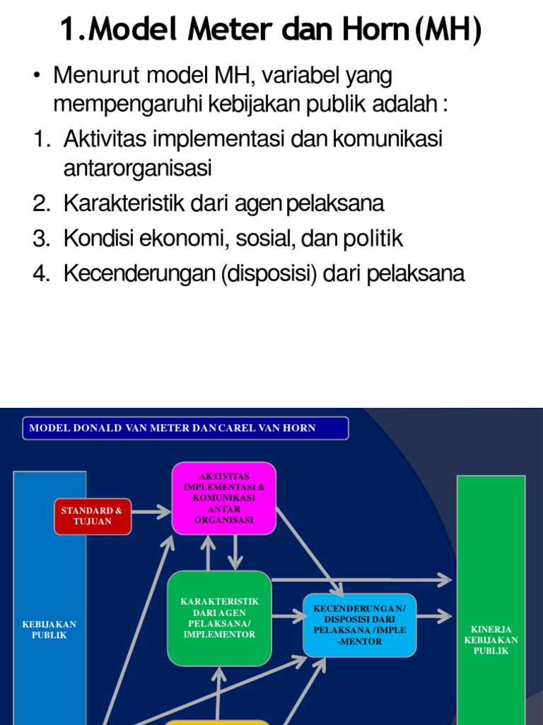 Model Implementasi Kebijakan Publik | PDF