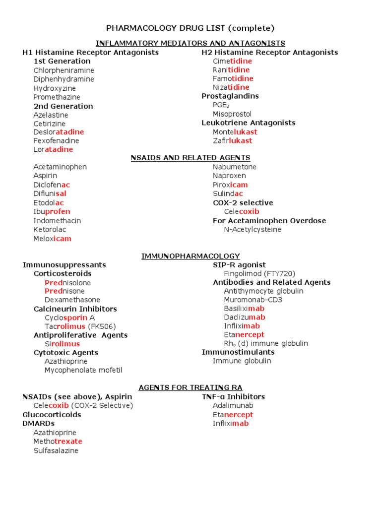 Pharm Drug List | PDF | Science & Mathematics