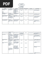 Project Proposal Filipino Edited | PDF