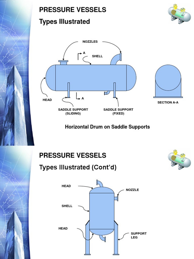 Pressure Vessel Type | PDF