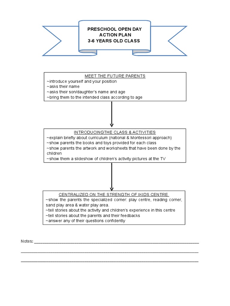 Open Day Flow Chart | PDF