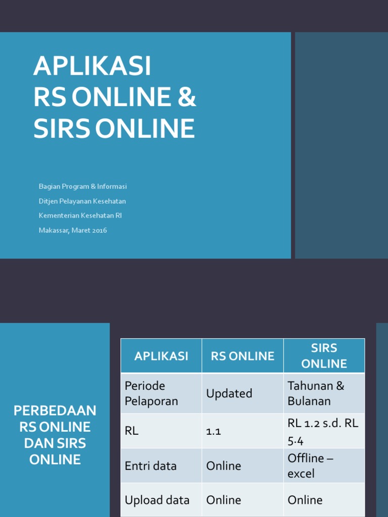 Evaluasi RS Online SIRS | PDF